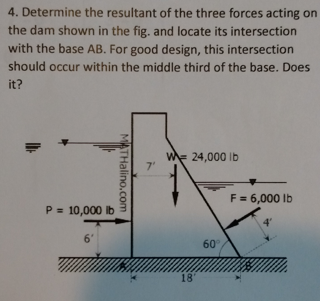 Solved 4. Determine the resultant of the three forces acting | Chegg.com
