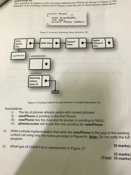 Solved QUESTION A3 This question is based on the structure | Chegg.com