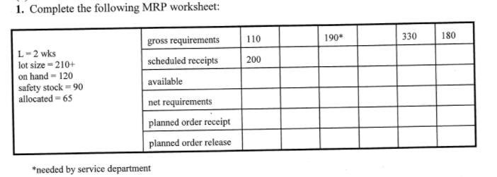 Solved 1. Complete the following MRP worksheet: 110 gross | Chegg.com