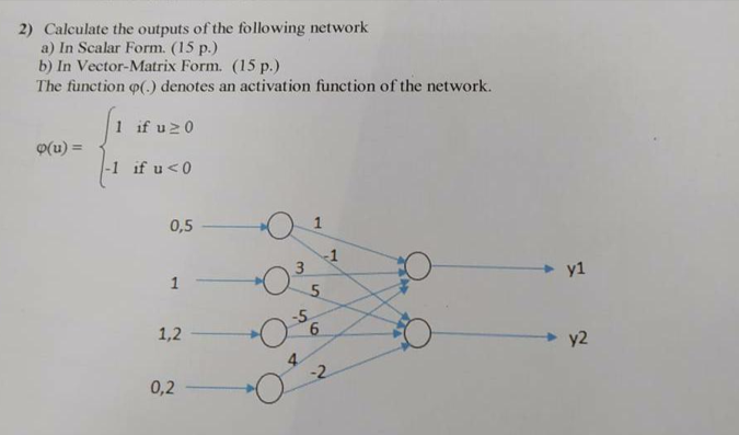 Solved 2) Calculate the outputs of the following network a) | Chegg.com