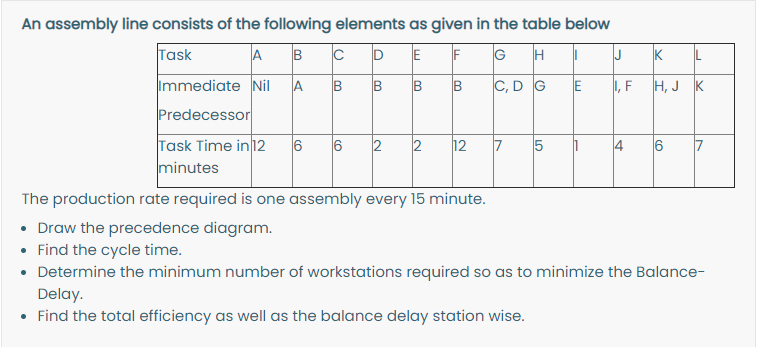 Solved 00 D F 6 An assembly line consists of the following | Chegg.com