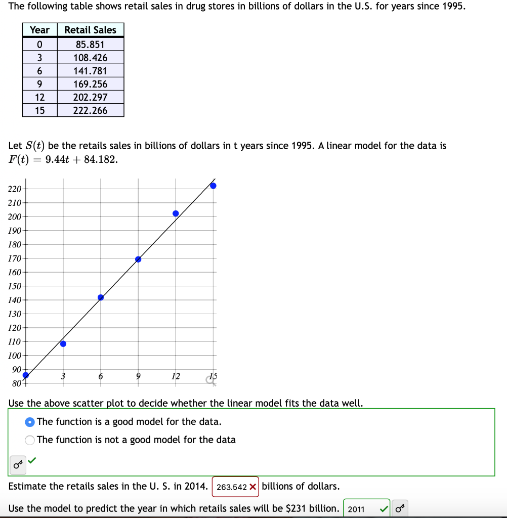Solved The following table shows retail sales in drug stores | Chegg.com