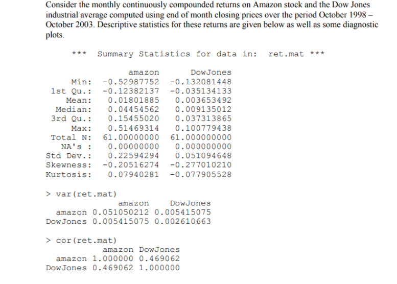 Consider the monthly continuously compounded returns | Chegg.com