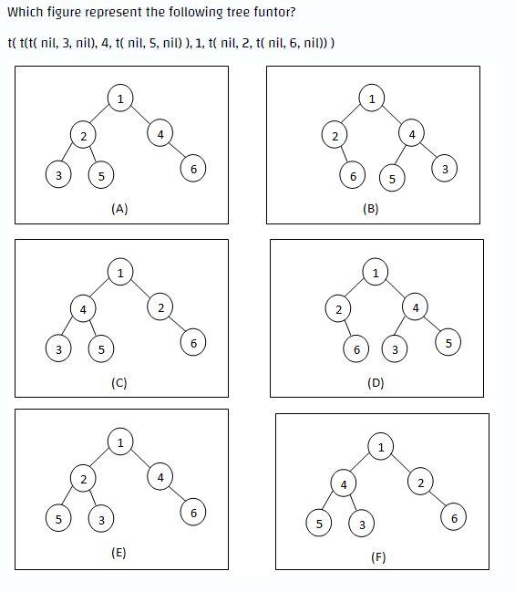 Solved Which figure represent the following tree funtor? | Chegg.com