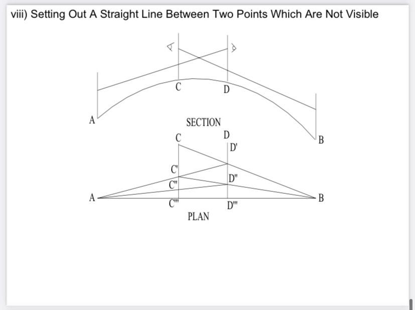 Solved ) Setting Out A Straight Line Between Two Points | Chegg.com
