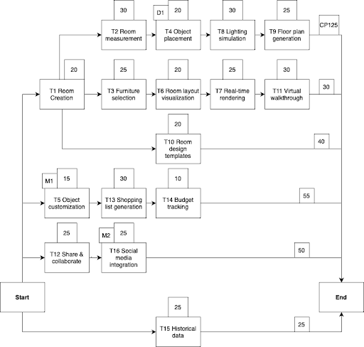 Solved I need an activity chart and bar graph modeled based | Chegg.com