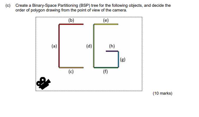 (c) Create a Binary-Space Partitioning (BSP) tree for | Chegg.com