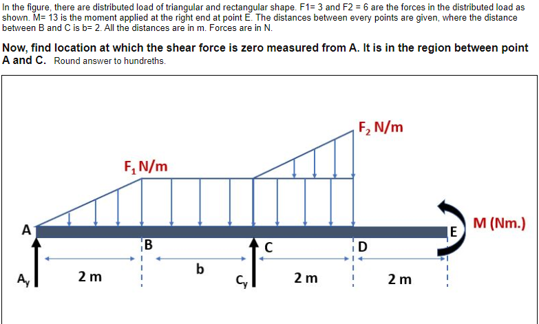 Solved In the figure, there are distributed load of | Chegg.com