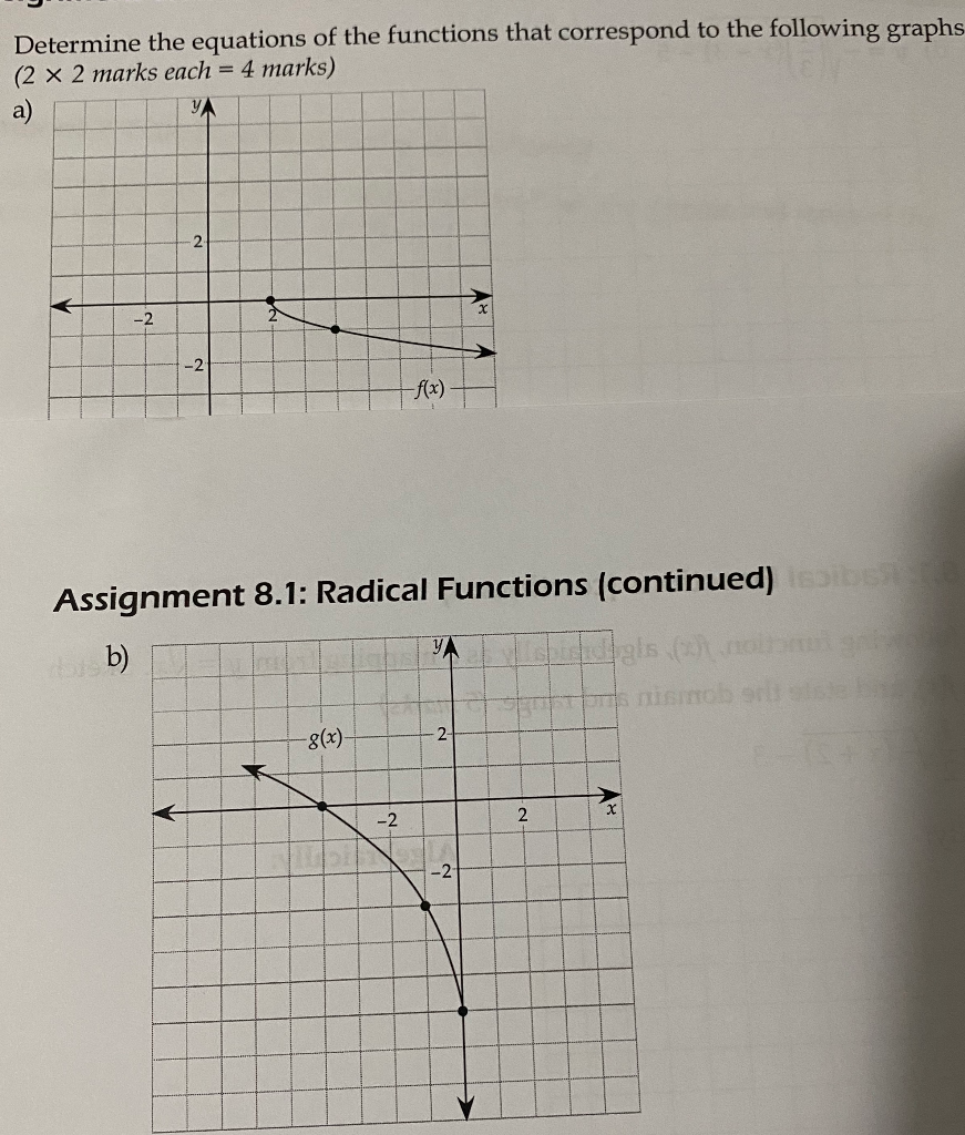 Solved Determine the equations of the functions that | Chegg.com