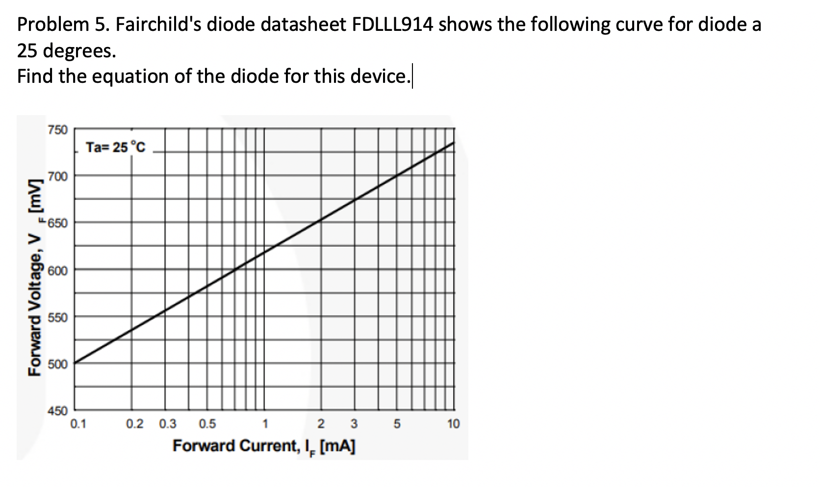 Solved Problem 5. Fairchild's diode datasheet FDLLL914 shows | Chegg.com