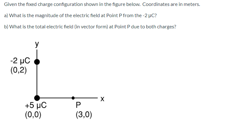 Solved Given the fixed charge configuration shown in the | Chegg.com