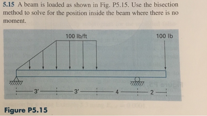 Solved 5.15 A beam is loaded as shown in Fig. P5.15. Use the | Chegg.com