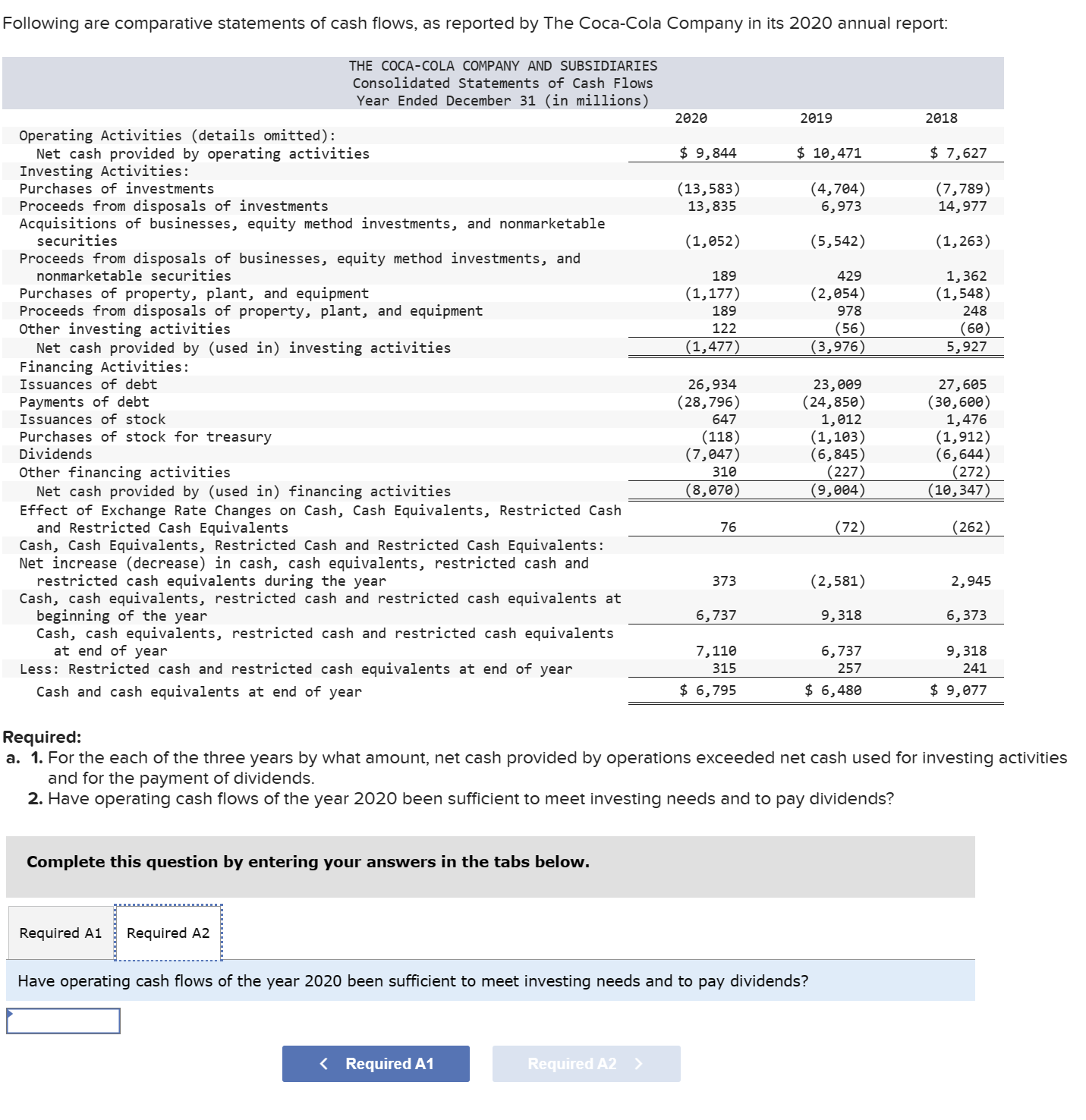 Solved Following are comparative statements of cash flows, | Chegg.com