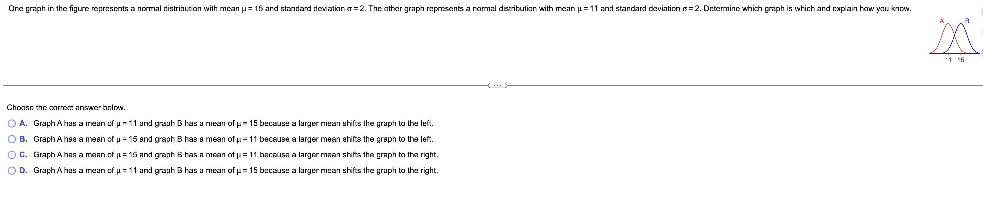 Solved One graph in the figure represents a normal | Chegg.com
