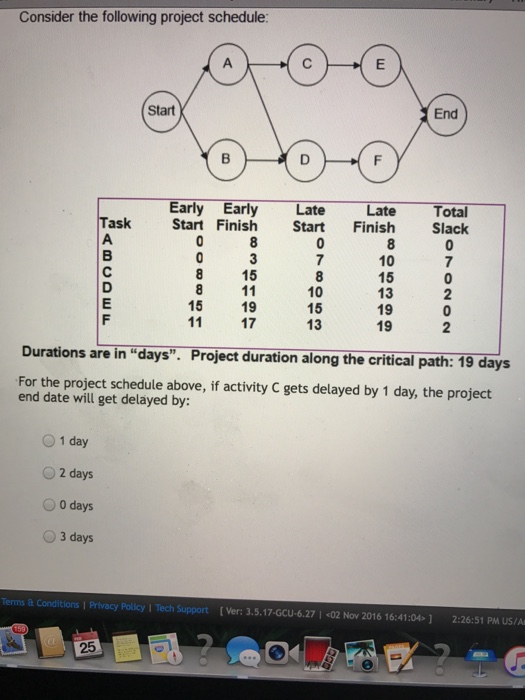 Solved Consider the following project schedule Durations | Chegg.com