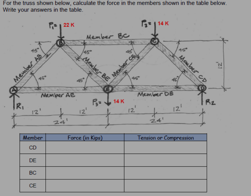 Solved For the truss shown below, calculate the force in the | Chegg.com