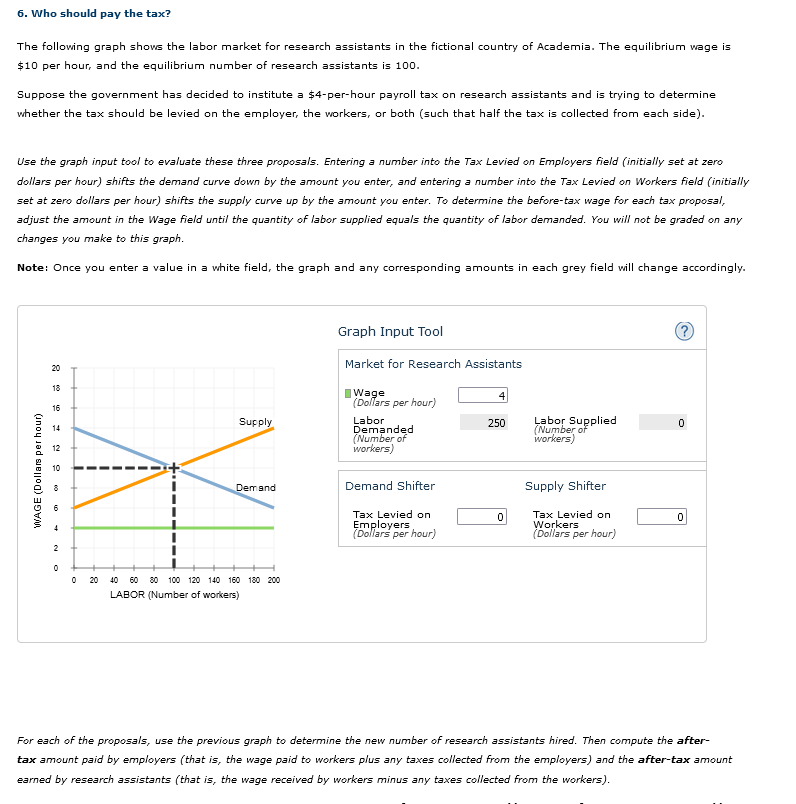 Solved 6. Who should pay the tax? The following graph shows | Chegg.com