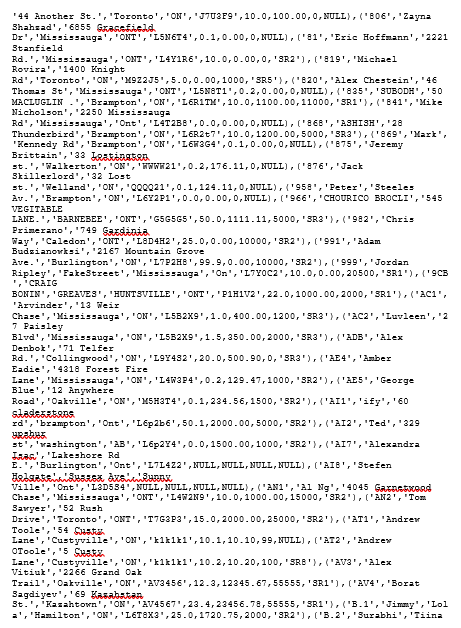 Solved Use the provided SQL codes to create the Standard | Chegg.com