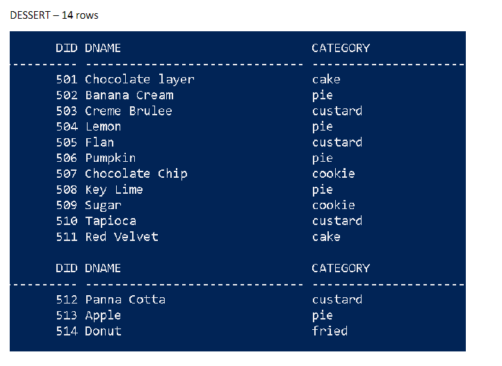 Solved DFSSFRT - 14 rowsDirections Consider the following | Chegg.com