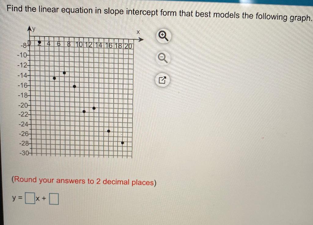 Solved Find the linear equation in slope intercept form that | Chegg.com
