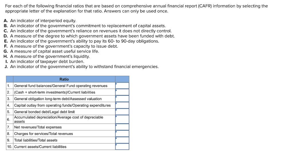 Solved For each of the following financial ratios that are | Chegg.com