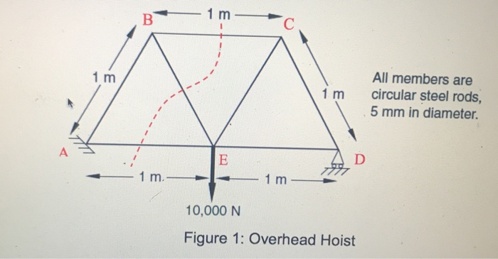 Solved Draw FBD of entire truss and FBD of left section | Chegg.com