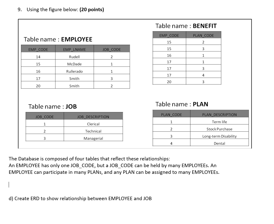 Solved 9. Using the figure below: (20 points) Thhlnnamn D | Chegg.com