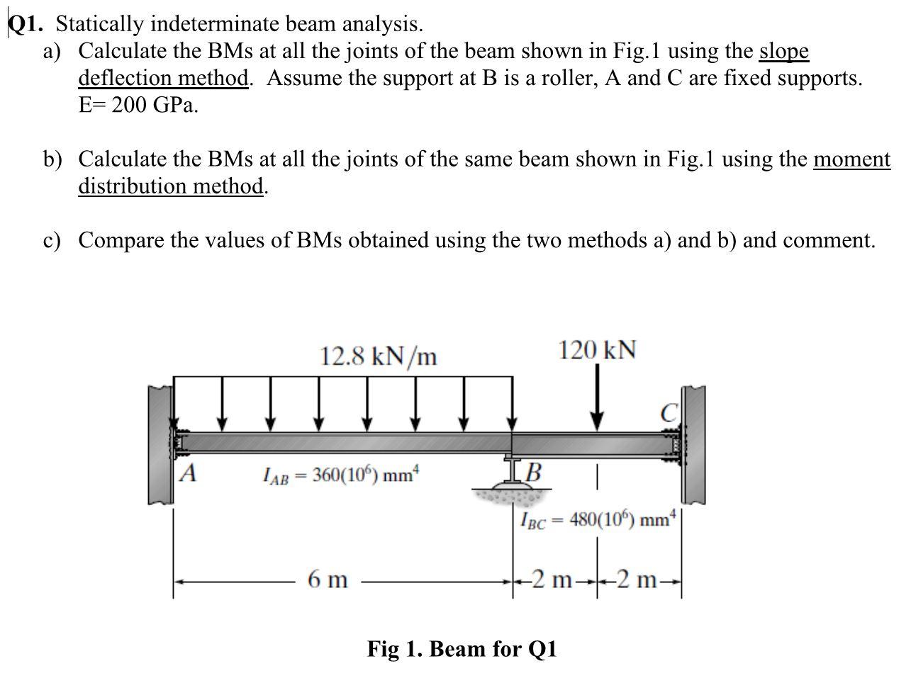 Solved Q1. Statically indeterminate beam analysis. a) | Chegg.com