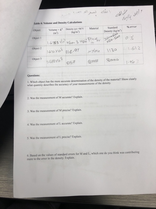 Solved Table 4: Volume and Density Calculations ObjectVolume | Chegg.com