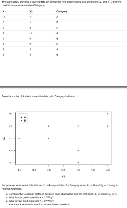 Solved The table below provides a training data set | Chegg.com