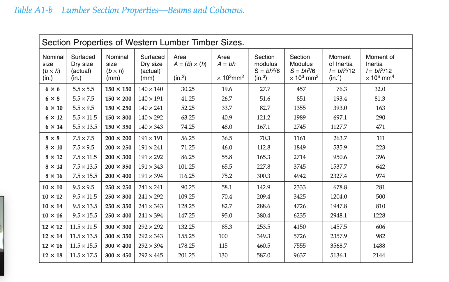 C10x25 centered A W18x106 Problem #1 (5 points): | Chegg.com