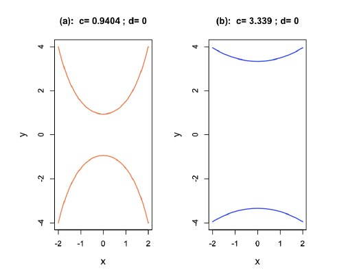 Solved Given the functional I=∫−hhy1+(y′)2dx Which has a 1 | Chegg.com