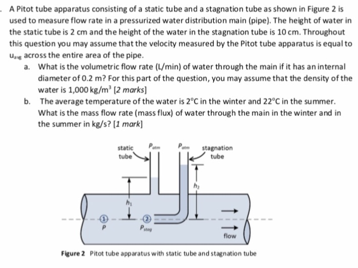 Solved A Pitot tube apparatus consisting of a static tube | Chegg.com