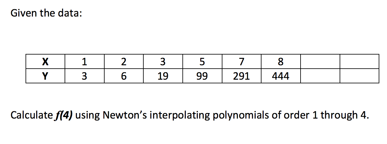 Solved Given the data: Х 1 3 2 6 3 19 5 99 7 291 8 444 Y | Chegg.com