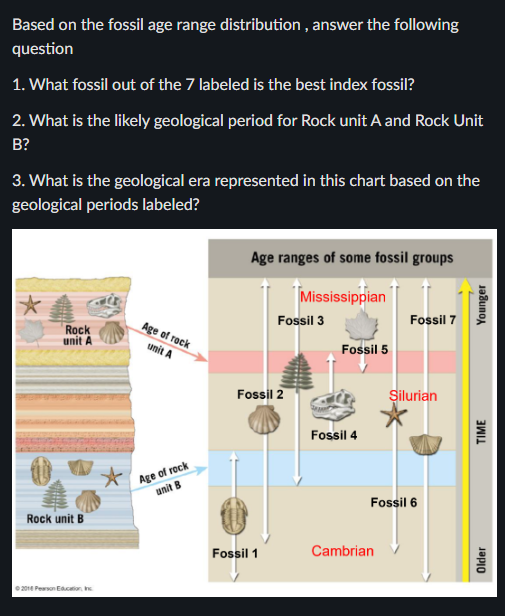 Solved Based on the fossil age range distribution, answer | Chegg.com