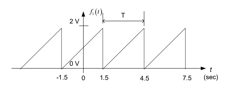 Solved 1. The Trigonometric Fourier Series for the following | Chegg.com