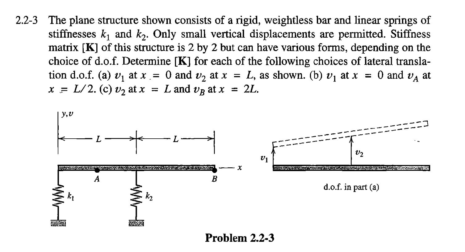 Solved 2-3 The plane structure shown consists of a rigid, | Chegg.com
