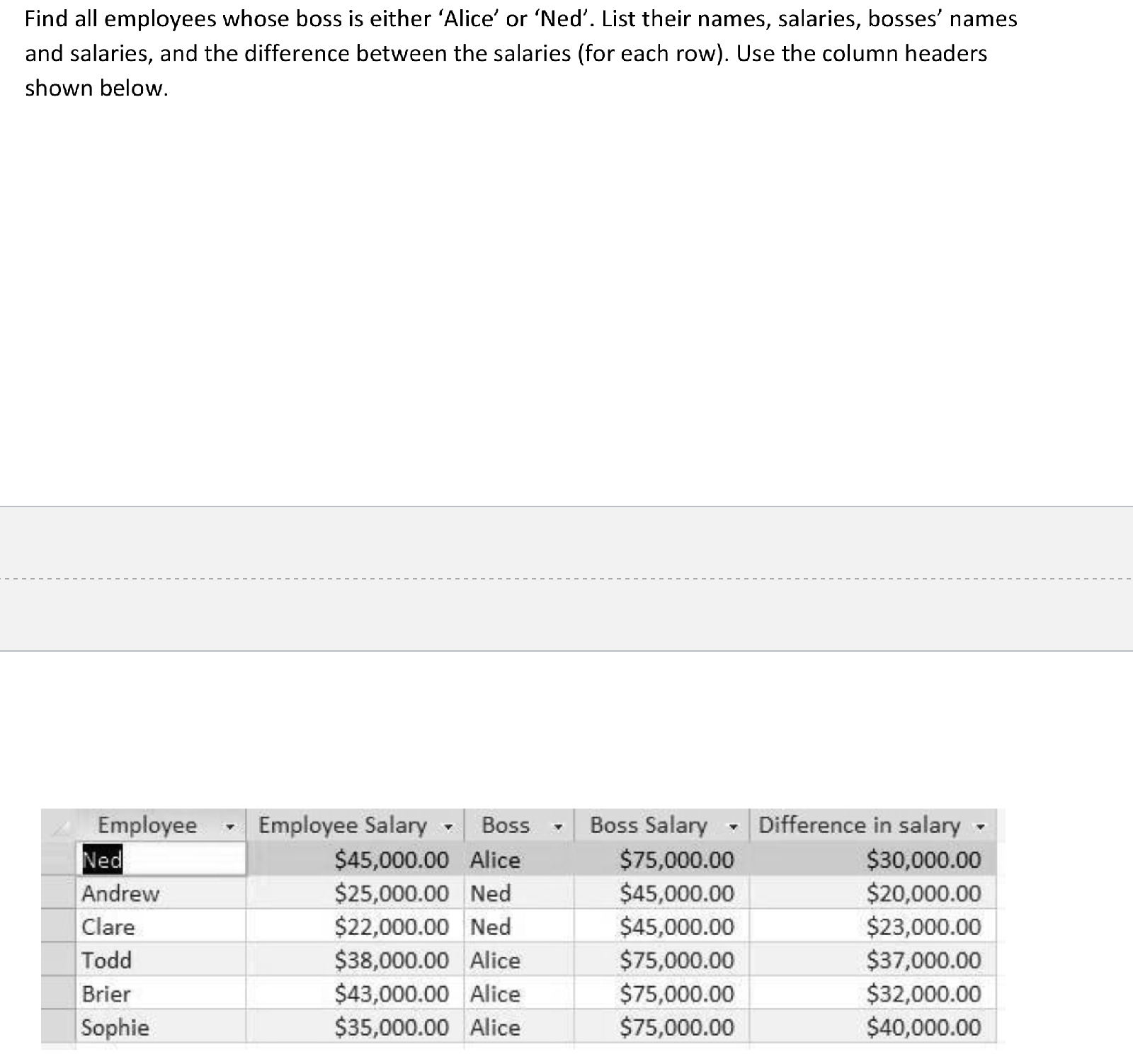 Solved Find all employees whose boss is either 'Alice' or | Chegg.com
