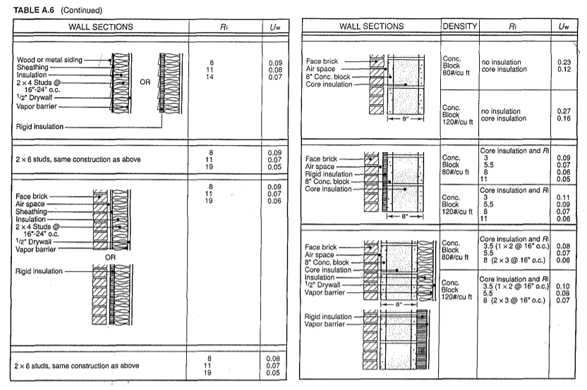 TABLE A.4 (Continued)TABLE A.4 THERMAL RESISTANCE R | Chegg.com