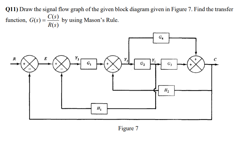 Solved Q11 Draw The Signal Flow Graph Of The Given Block 