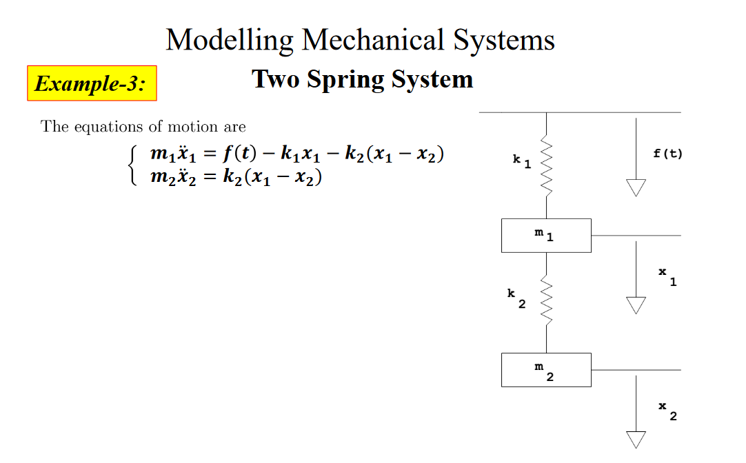 Solved Modelling Mechanical Systems Two Spring System | Chegg.com