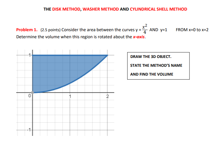 Solved THE DISK METHOD, WASHER METHOD AND CYLINDRICAL SHELL | Chegg.com