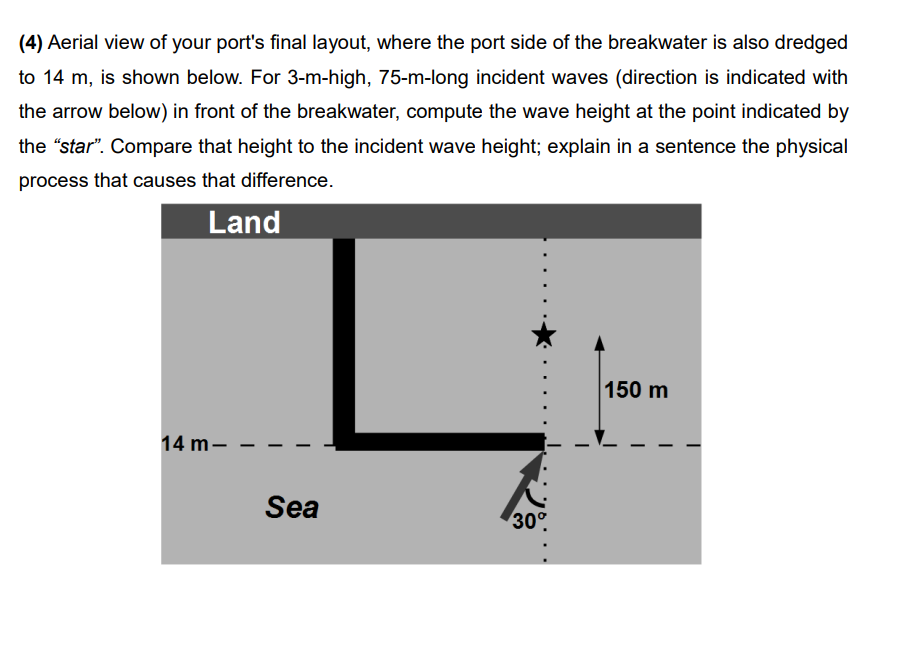 (4) Aerial view of your port's final layout, where | Chegg.com