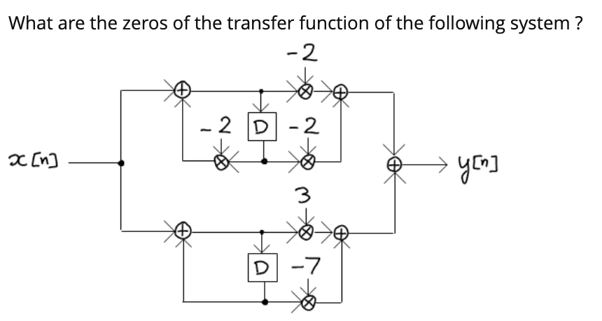 Solved What are the zeros of the transfer function of the | Chegg.com