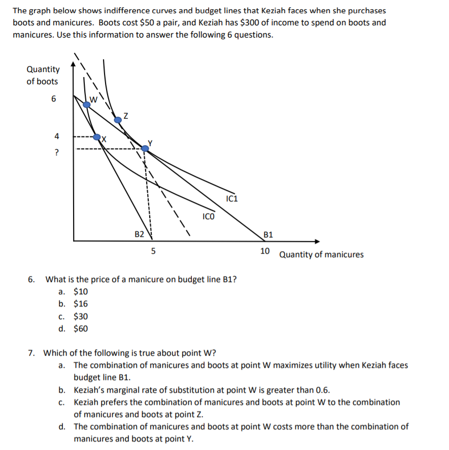 Solved The graph below shows indifference curves and budget | Chegg.com