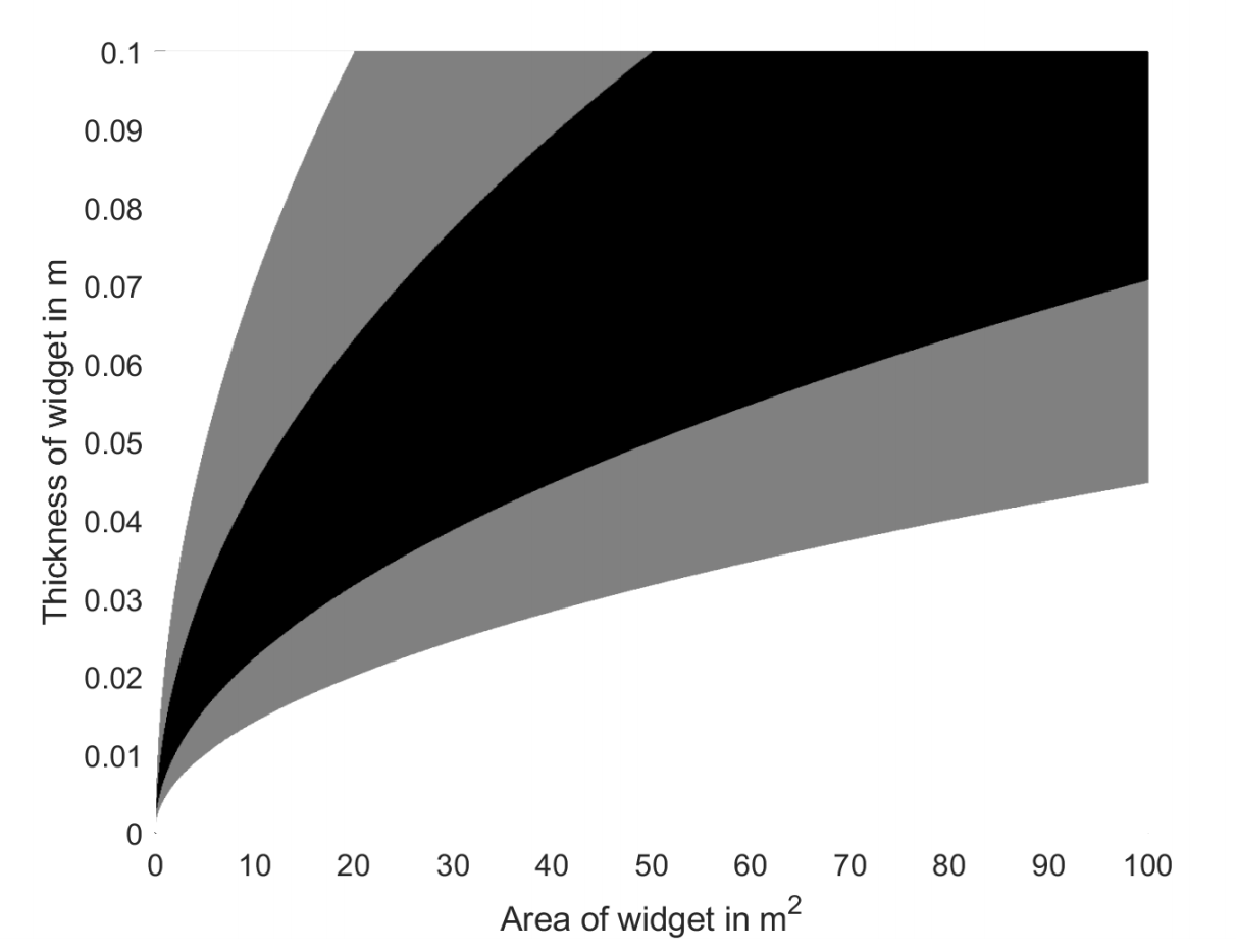Solved Solve Using MATLAB programming We are trying to write | Chegg.com