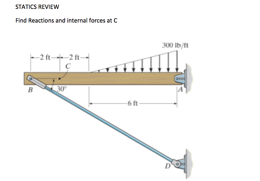 Solved STATICS REVIEW Find Reactions and internal forces at | Chegg.com