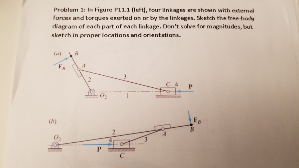 Solved Problem 1: In Figure P11.1 (left), four linkages are | Chegg.com