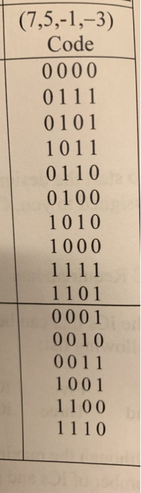 Experiment 2 Binary Code Converter 1 Objective To | Chegg.com