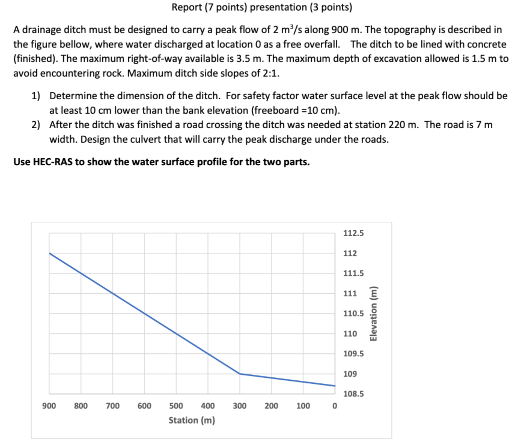 Solved Report (7 points) presentation (3 points) A drainage | Chegg.com